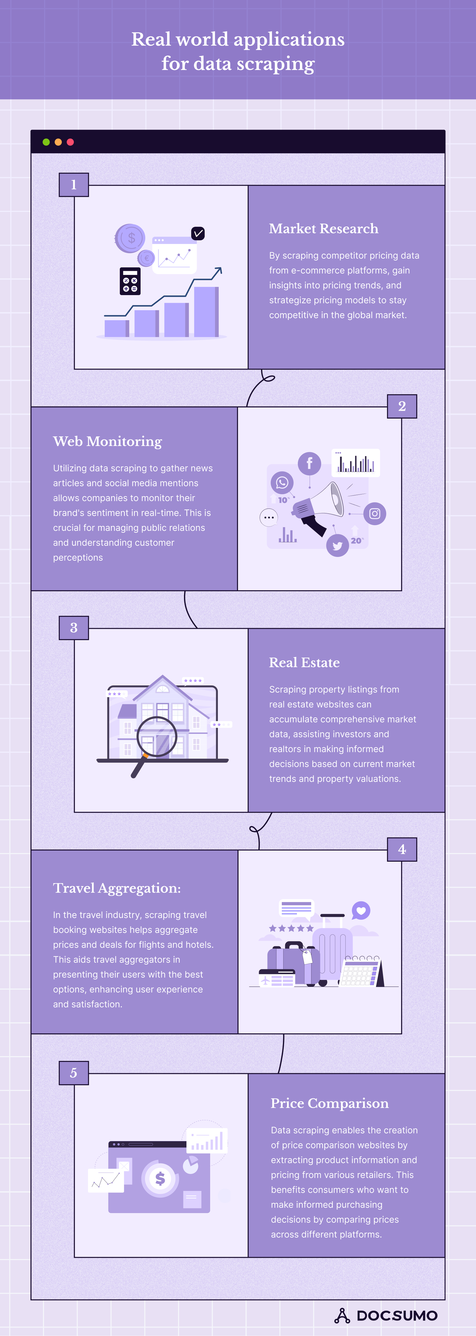 The Ultimate Guide to Data Extraction vs Data Scraping